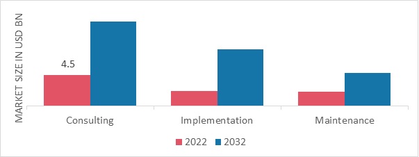 Passenger Vehicle Telematics Market Size, Share Forecast 2032 | MRFR