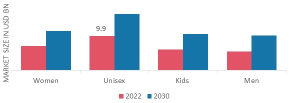 Personalized Gifts Market Size, Share, Trends, Overview 2030