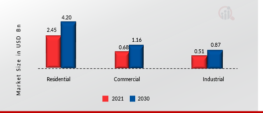 Portable Generator Market Size, Share, Trends Report 2030 - Industry ...