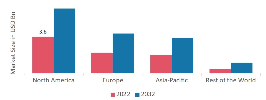 Predictive Emission Monitoring System (PEMS) Market Size, Share ...