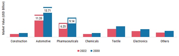 Propylene Oxide Market Size, Share & Growth | Report 2023-2030
