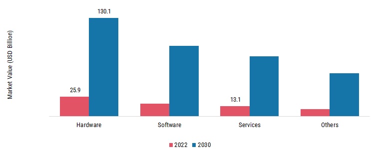 Proximity Marketing Market Size, Trends & Growth Drivers 2030
