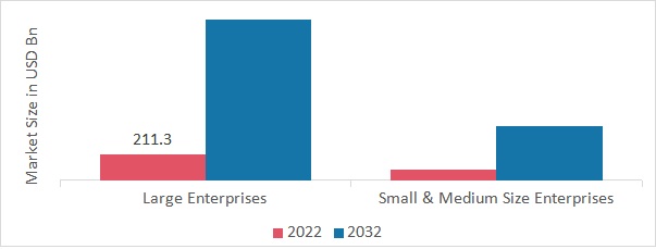Public Cloud Market Size, Share and Forecast 2032 | MRFR