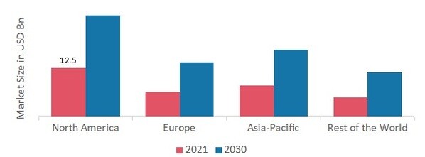 Respiratory Inhalers Market Size, Trends, Growth, Report 2032