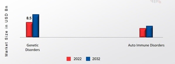 RNA-Based Therapeutics Market Size, Trends, Report 2034