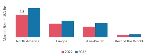 Robot Software Market Size, Growth Drivers 2030