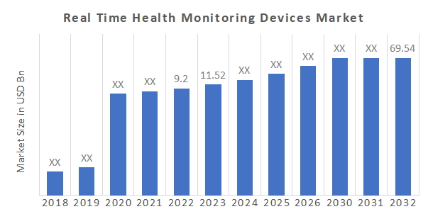 Real Time Health Monitoring Devices Market Share Analysis, Size ...