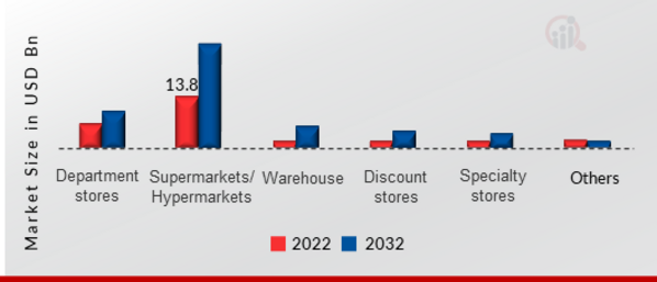 Retail Point-of-Sale Terminals Market Size, Share & Forecast 2034
