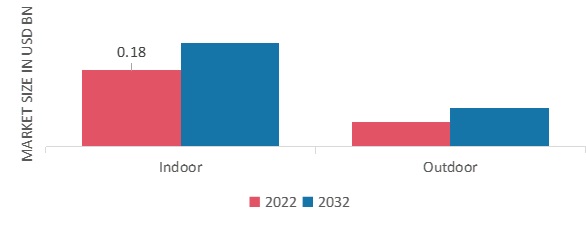 Small Cell Networks (SCN) Market Trends And Forecast 2030