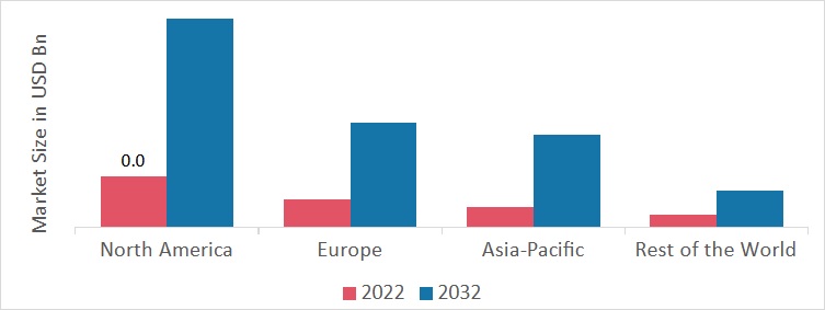 Smartwatch Market Report 2023 | Size, Share, and Trends 2032