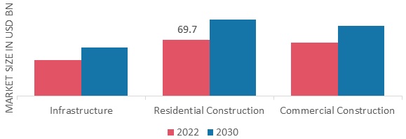 Steel Rebar Market Size, Share, Growth | Report, 2030