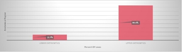 Peripheral Nerve Stimulators Market Size, Growth and Trends, Forecast ...