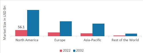 Telecom API Market Size, Growth Drivers 2030