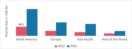 Testing Inspection and Certification (TIC) Market Size & Market Growth 2032