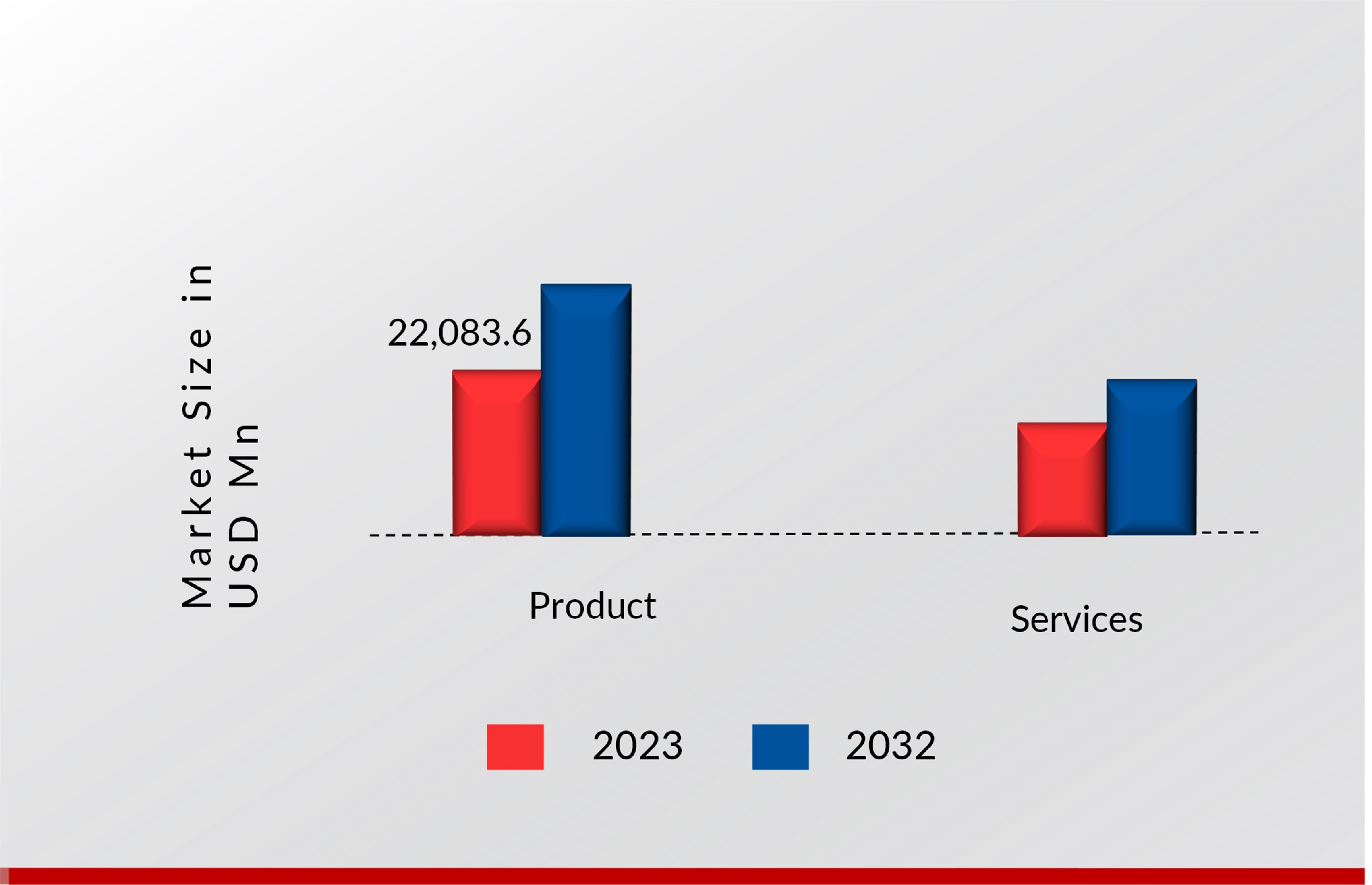 Test and Measurement Equipment Market Size, Share and Trend 2030
