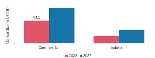 Testing Inspection and Certification (TIC) Market Size & Market Growth 2032