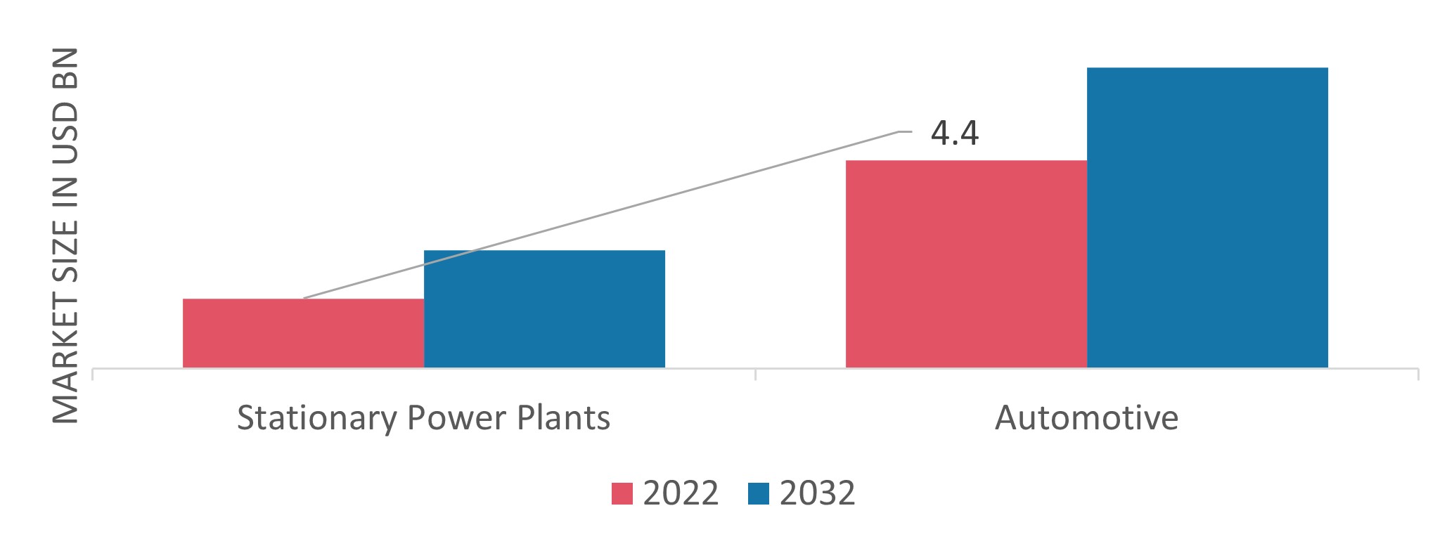 Thermal Barrier Coatings Market Size, Share & Forecast Report 2032