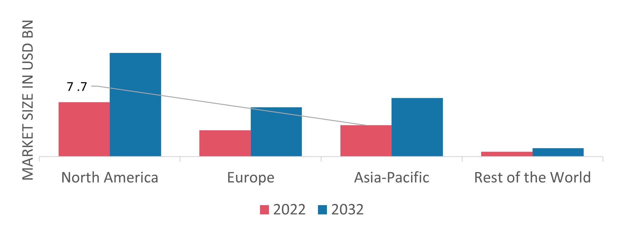Thermal Barrier Coatings Market Size, Share & Forecast Report 2032
