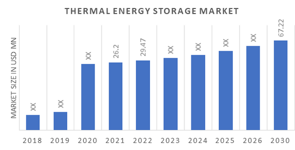 Thermal Energy Storage Market Size, Share, Trends Report 2030 ...