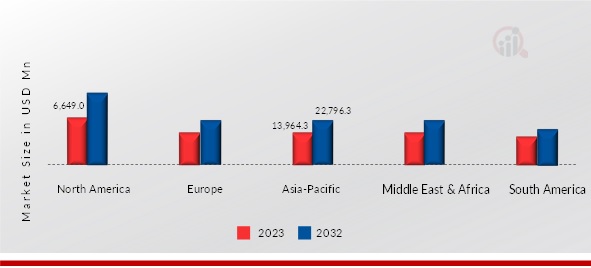 Underground Mining Equipment Market Size, Share & Analysis 2032