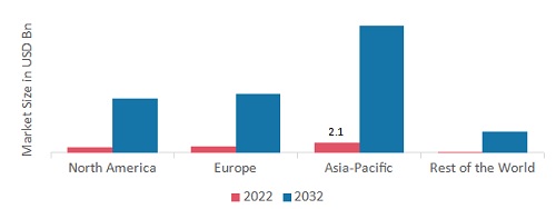 Virtual Reality Market Size, Growth & Share Report 2032