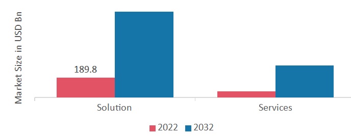 Video Streaming Market Size & growth | Industry Trends 2032