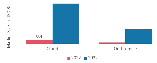 Virtual Sensors Market Size, Share & Analysis | Growth up to 2032
