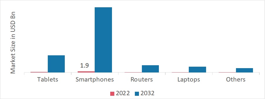 Voice over LTE Technology Market Size, Trends | Industry Growth By 2032