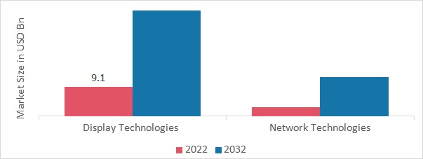 Wearable Computing Market Size Forecast 2032 | Industry Share Reports