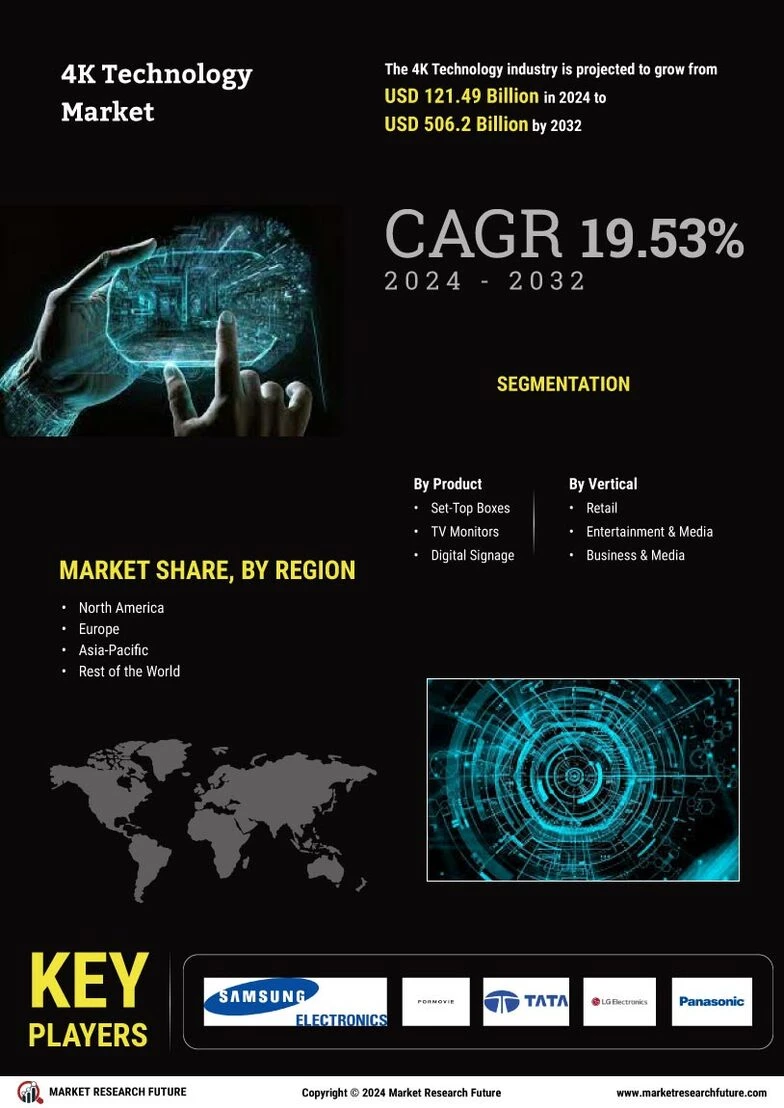 4K Technology Market Analysis, Share, Size and Global Outlook 2035