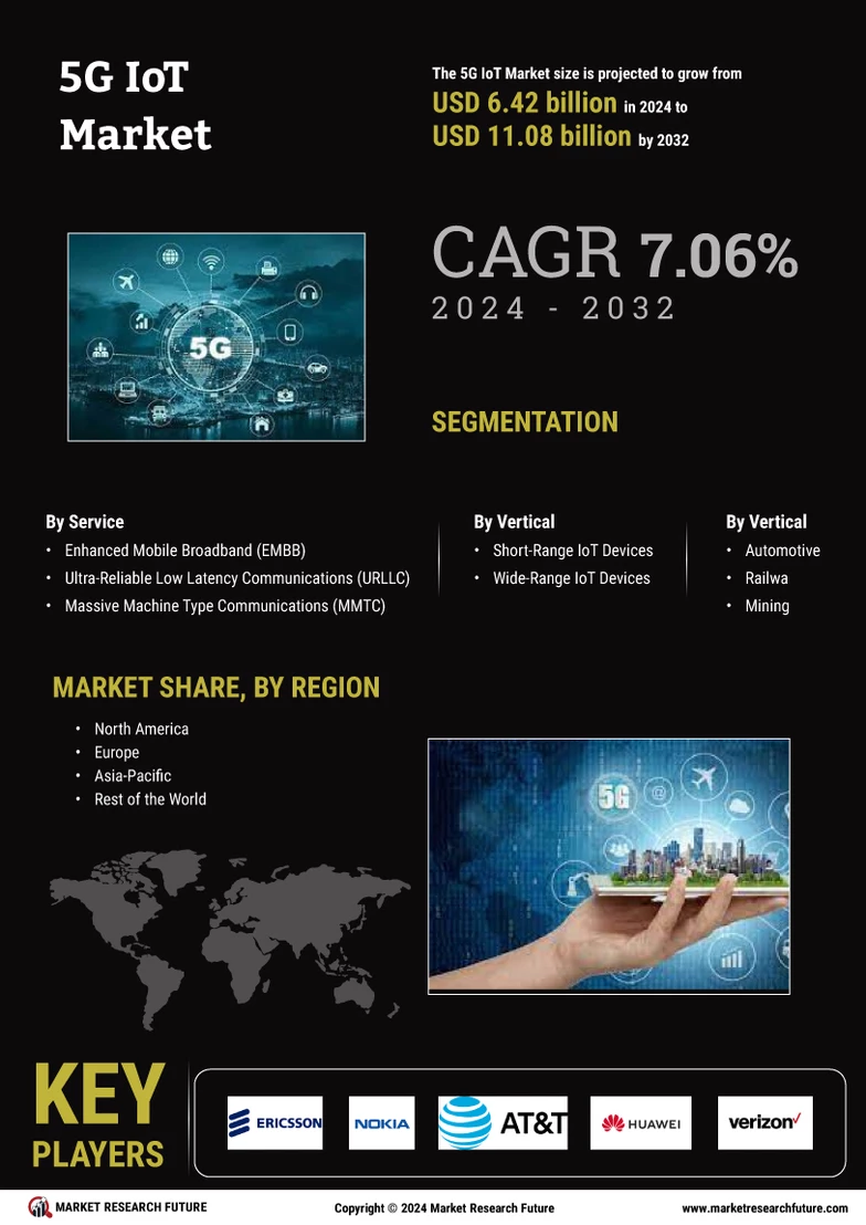 5G IoT Market Size, Share, Growth Analysis - 2035