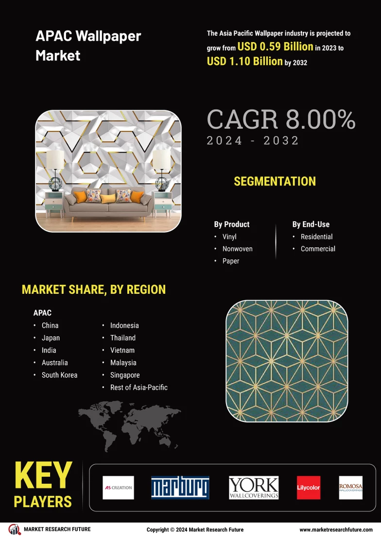 APAC Wallpaper Market Size, Share & Trends Report 2035