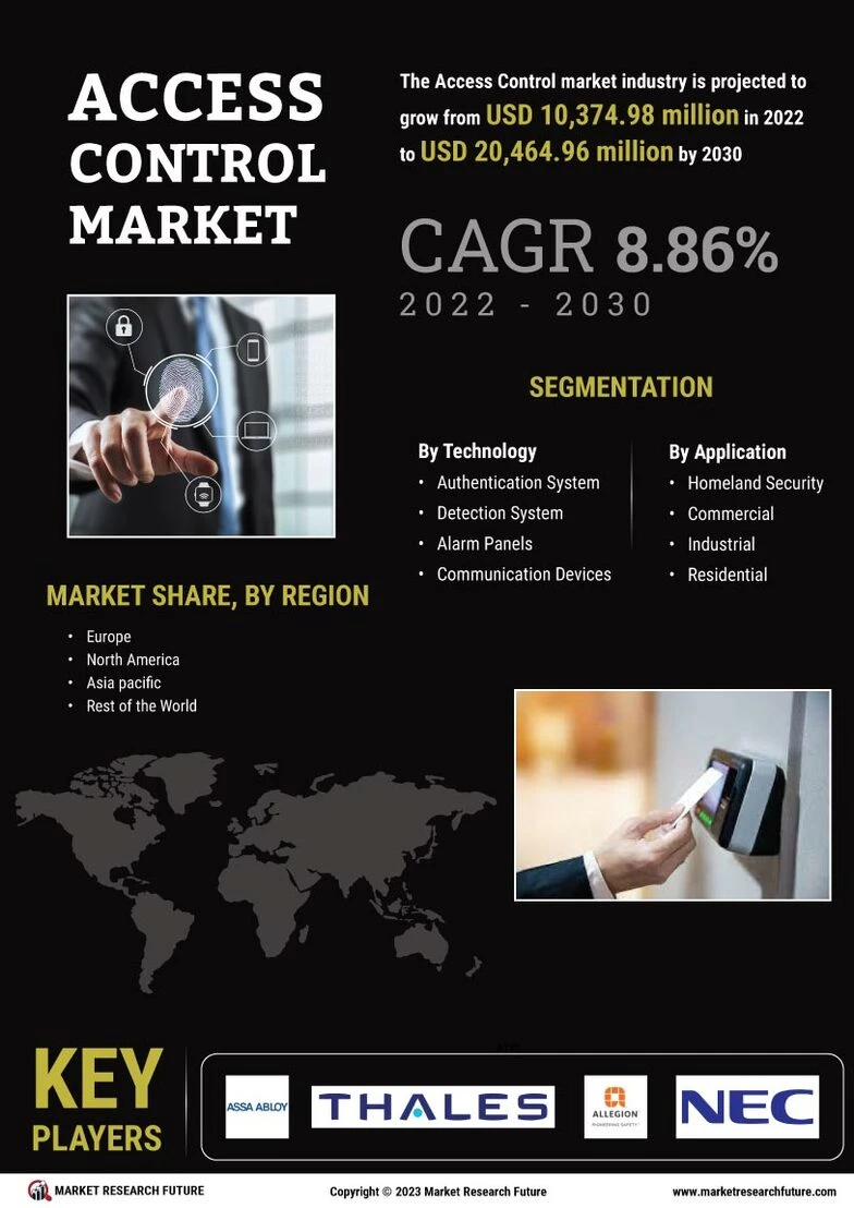 Access Control Market Size, Share and Growth Report 2035