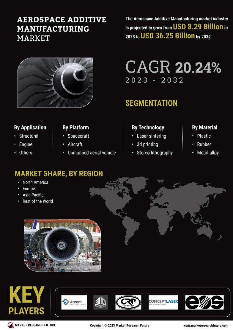 Aerospace Additive Manufacturing Market Overview, Size-2035