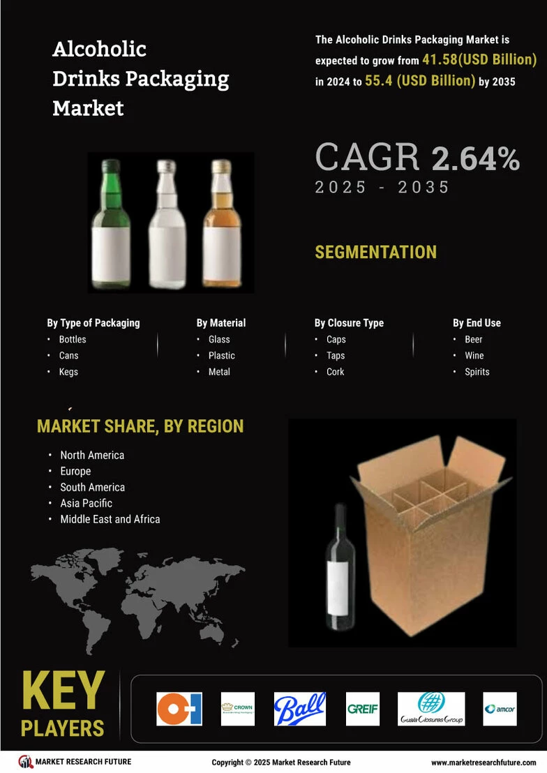 Alcoholic Drinks Packaging Market Size, Share & Trends 2035