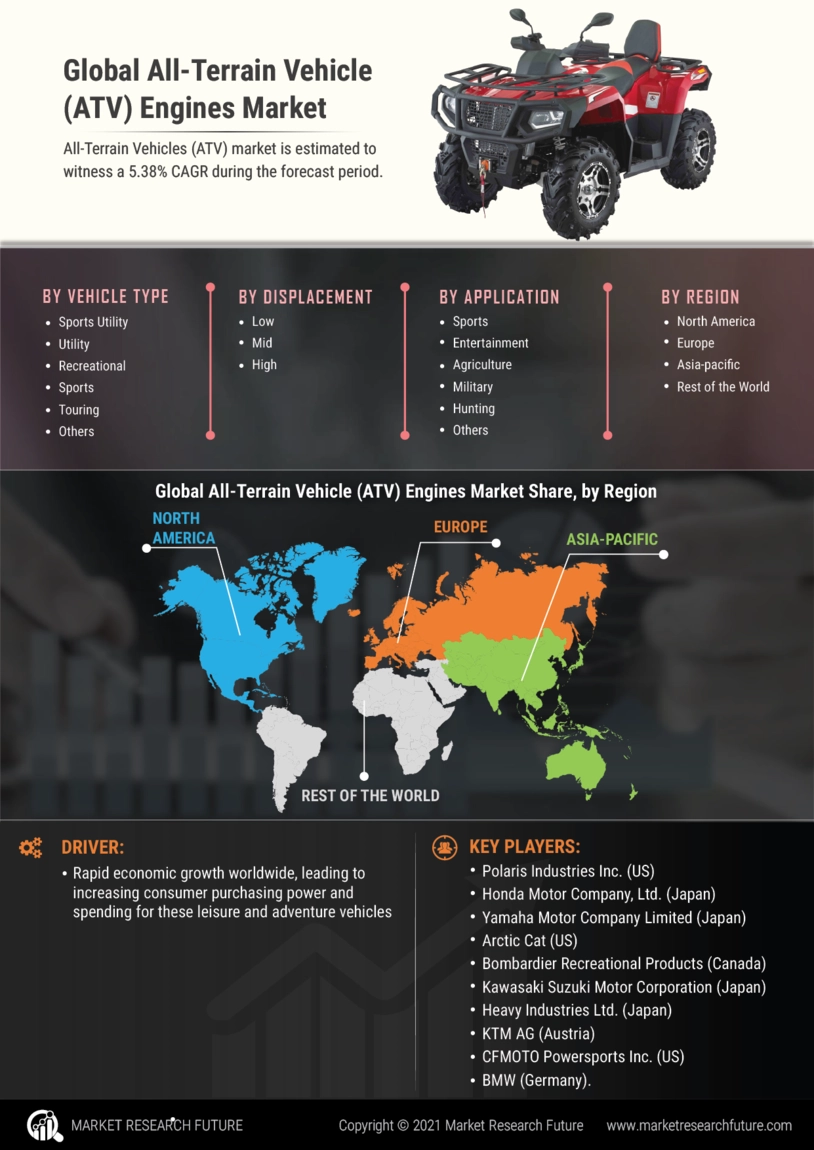 All-Terrain Vehicle (ATV) Engines Market Size, Share, Growth | Report 2035