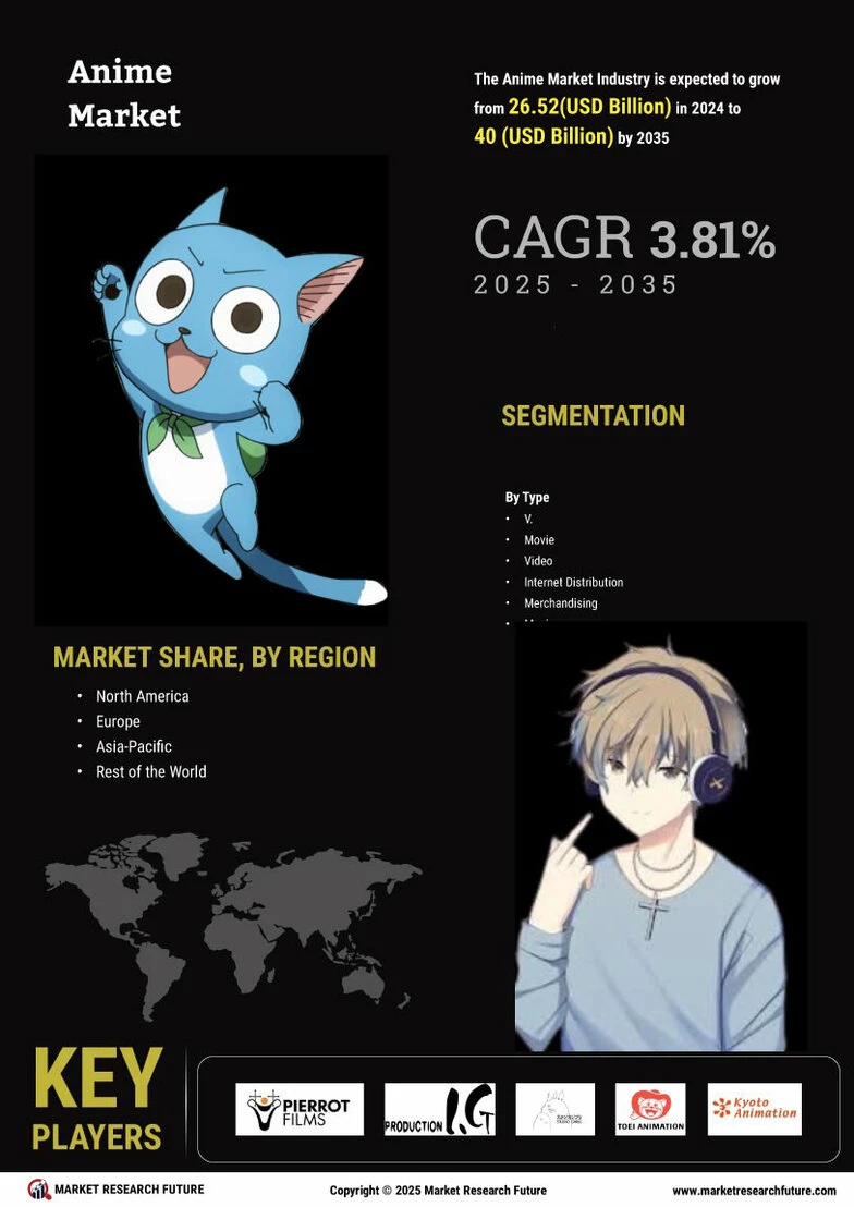 Anime Market Size, Share, Trends | Industry Report - 2035