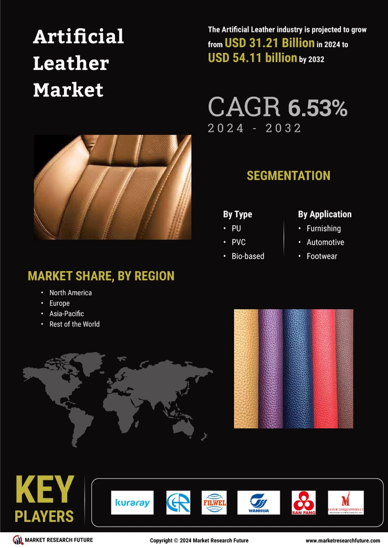 人工皮革市場の規模、シェア、成長 | レポート、2035年