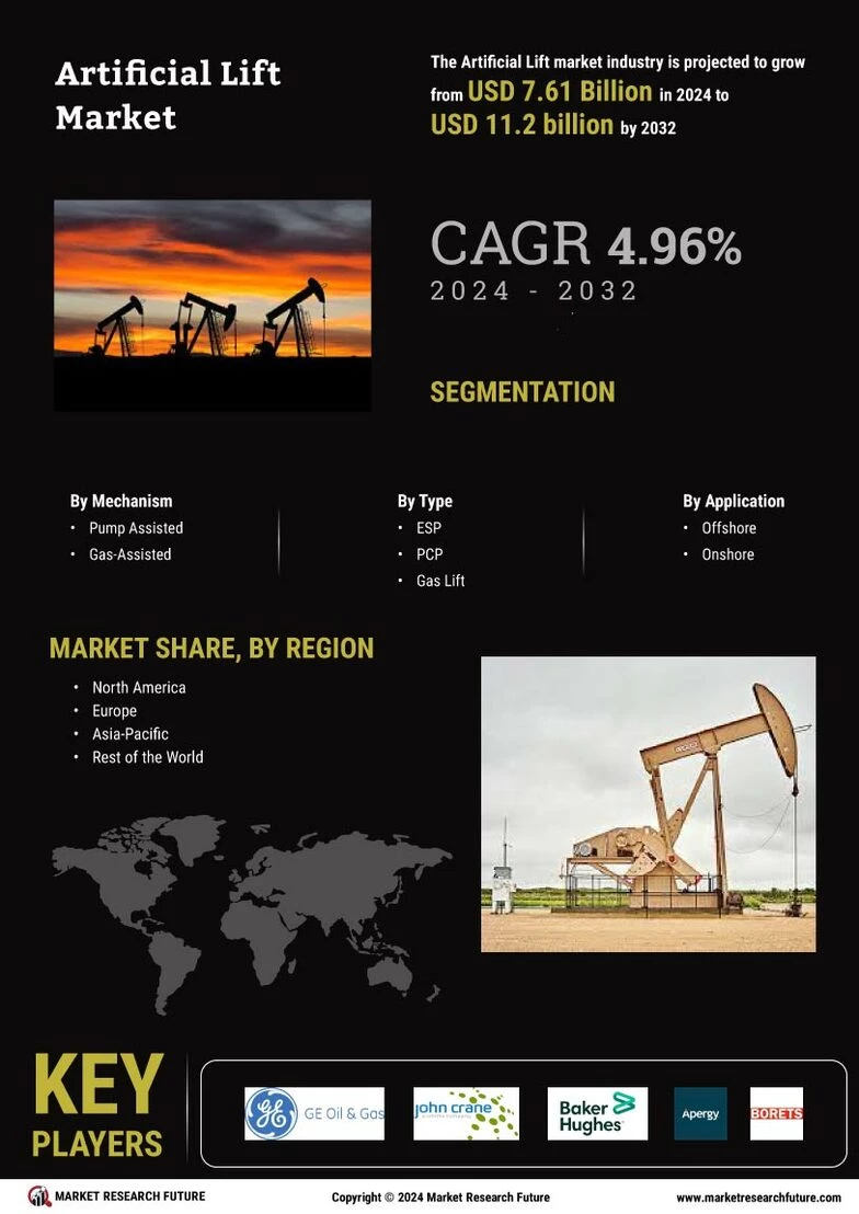 Artificial Lift Market Size, Share, Trends Report 2035