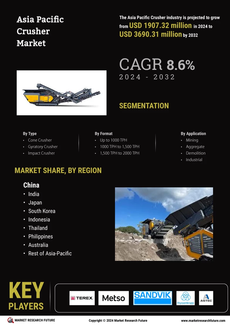 APAC Crusher Market Size, Share & Growth Report 2035