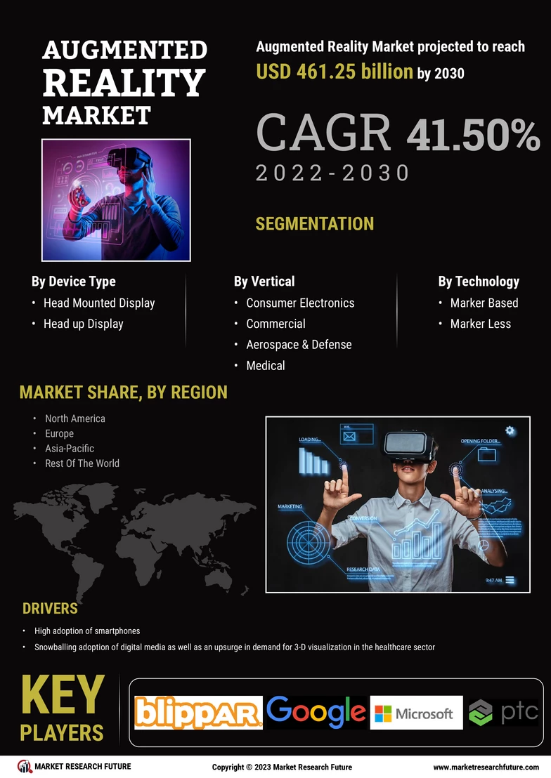Augmented Reality Market Size, Trends | Report 2035
