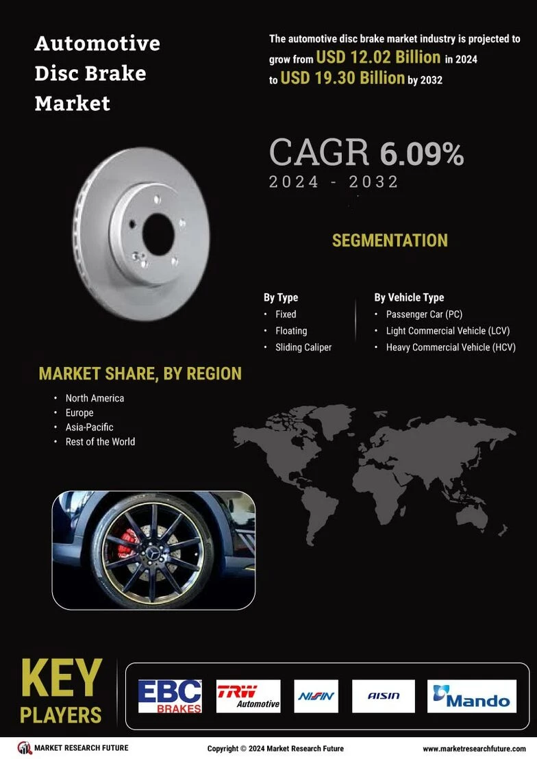 Automotive Disc Brake Market Size, Share, Growth | Report, 2035