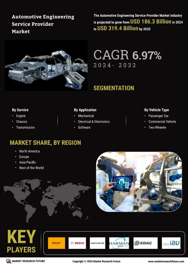 Automotive Engineering Service Provider Market Size Report 2035