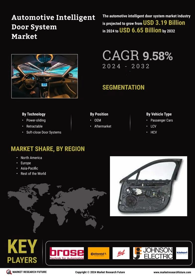 Automotive Intelligent Door System Market Size, Share, Growth Report 2035