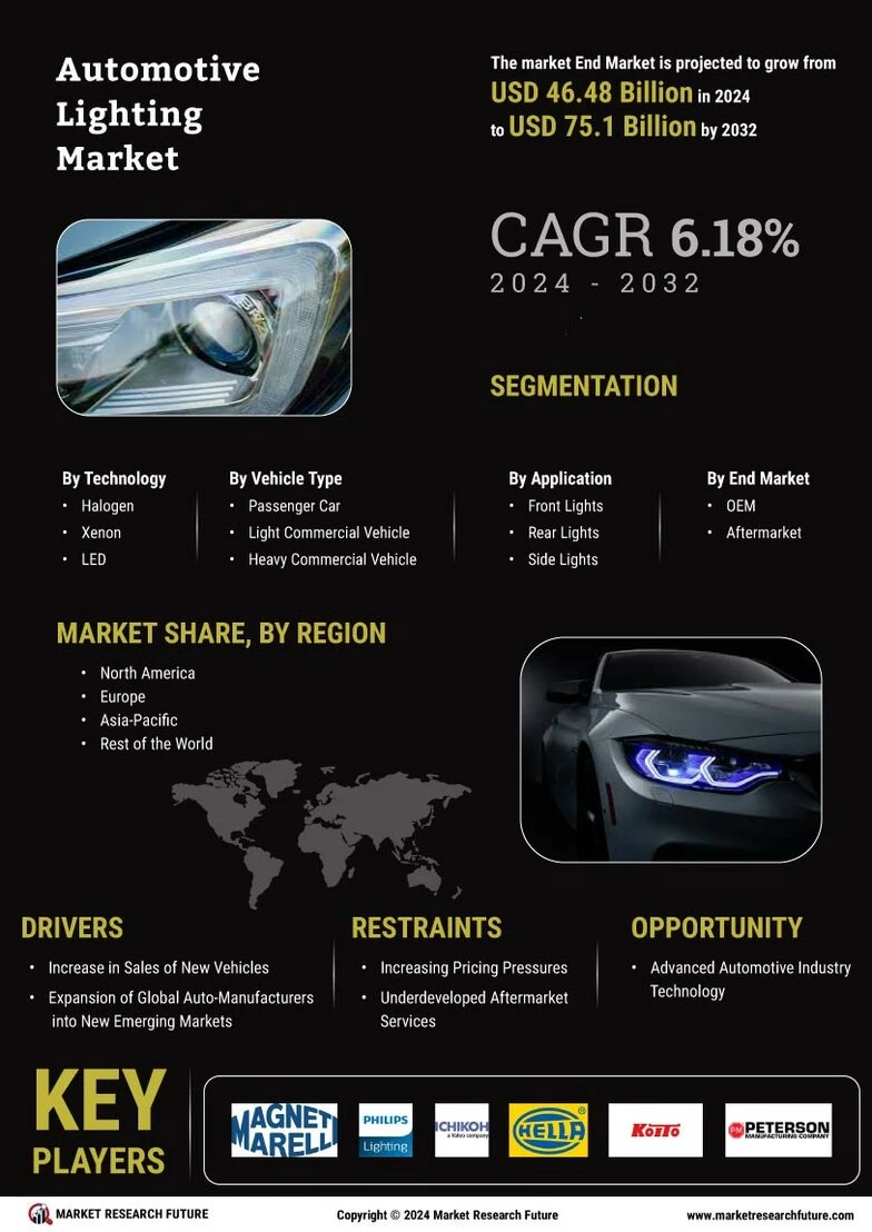 Automotive Lighting Market Size & Share, Growth Report 2035