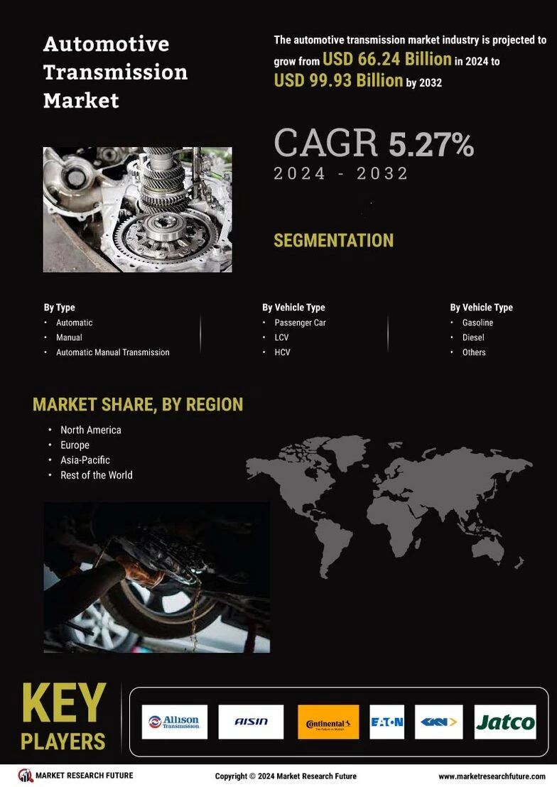 Automotive Transmission Market Size, Trends Report 2035