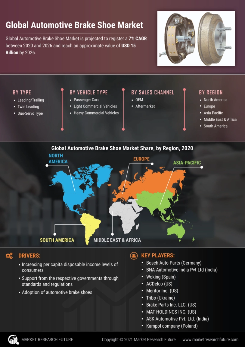 Automotive Brake Shoe Market Size, Growth, Trends 2035