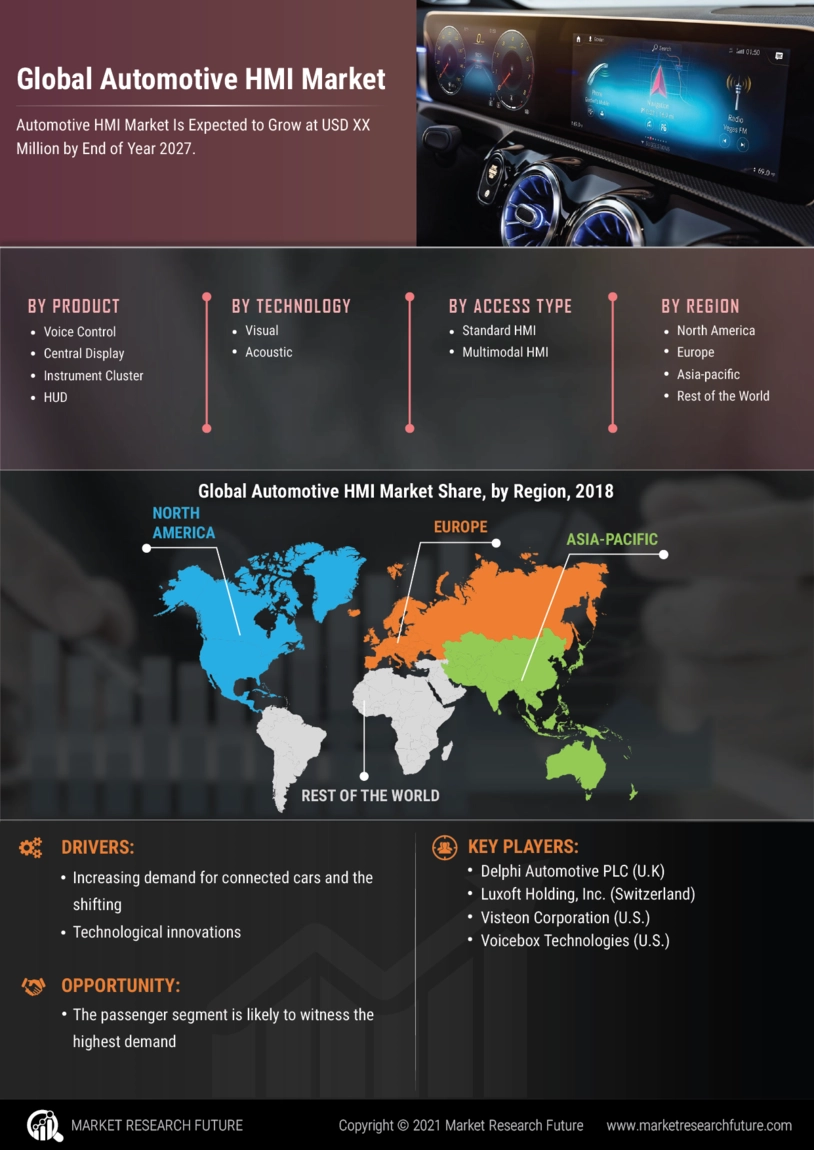 Automotive HMI Market Size, Share, Trends, Growth Report 2035