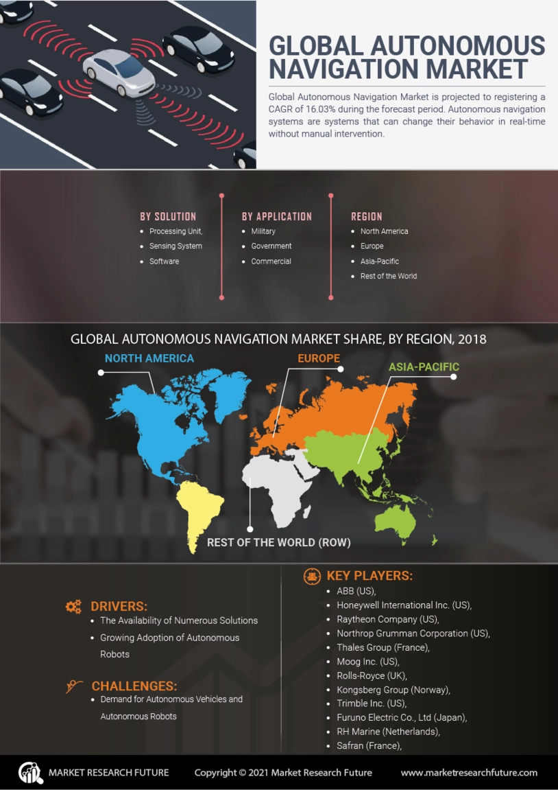 Autonomous Navigation Market Overview & Size, Share, Growth, Industry ...