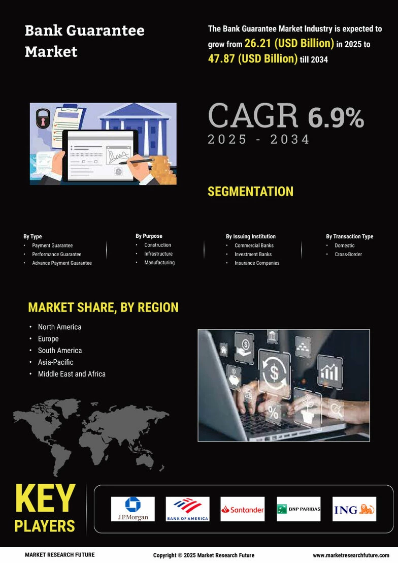 Bank Guarantee Market Size, Share Report and Trends 2035